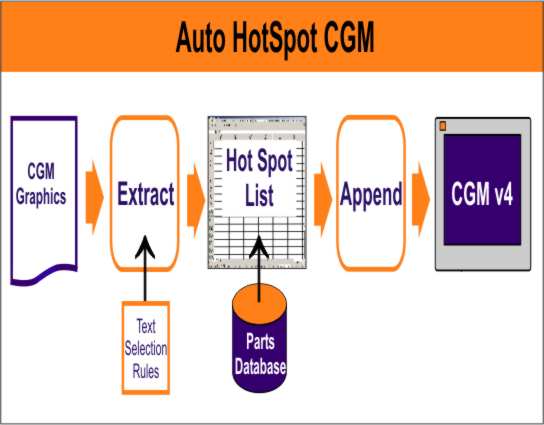 Auto HotSpot CGM™ | CGM Hotspotting Software